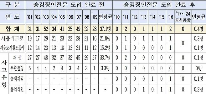지하철은 한국이 최고뉴요커 사진에 오세훈표 호평