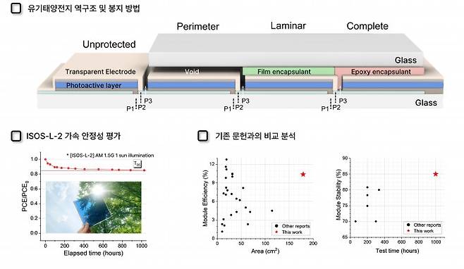 건축물·차량 외관에 딱고효율 반투명 태양광전지