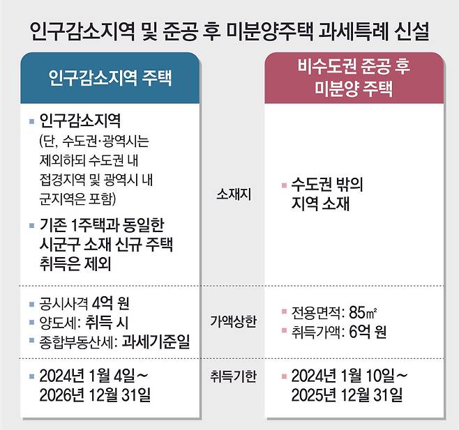 머니 컨설팅 인구감소지역의 ‘세컨드 홈 주목