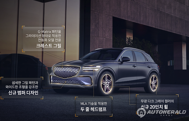 주행거리 늘리고 디테일 살리고 제네시스 Gv70 전동화 부분변경 공개 오토헤럴드