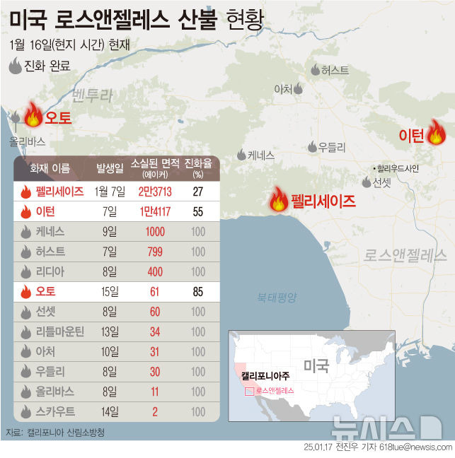트럼프 24일 캘리포니아 방문la산불 피해 직접 보겠다 트럼프 2기 출범