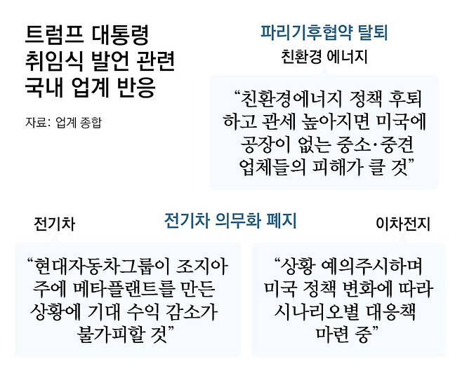 트럼프 전기차 의무화 폐지”에 車 배터리업계 초긴장