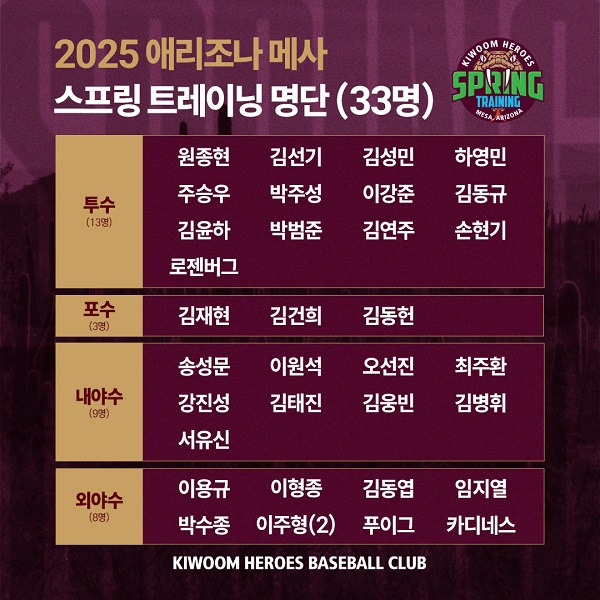 송성문 연봉 36배 키움 투타 최고연봉 베테랑 2인방 스프링캠프 명단 합류이제는 밥값 해야