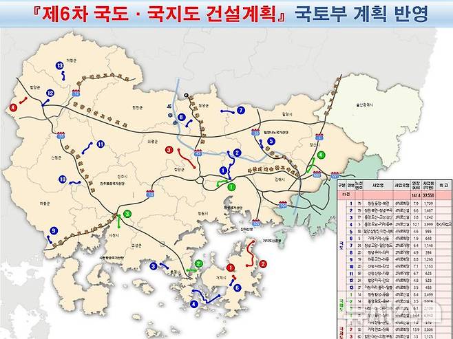 국토부 제6차 도로건설계획 경남 21개 사업 기재부 일괄예타 선정