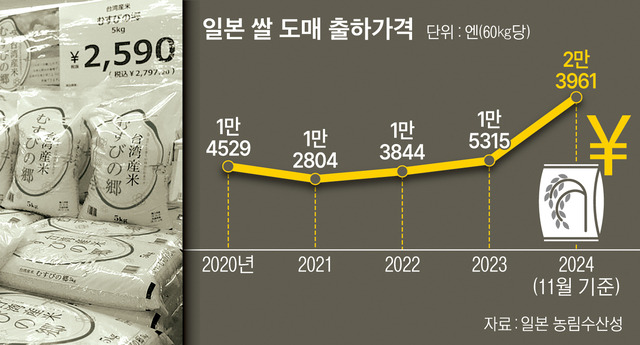 특파원 보고 日 쌀 부족 사태 ‘후폭풍물량 확보 쟁탈전까지