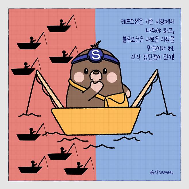 시장을 색깔로 읽다 레드 블루 퍼플오션의 모든 것 모리잇수다