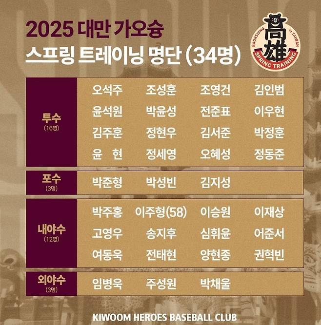 2025 신인 12명 포함키움 퓨처스 스프링캠프 일정 공개