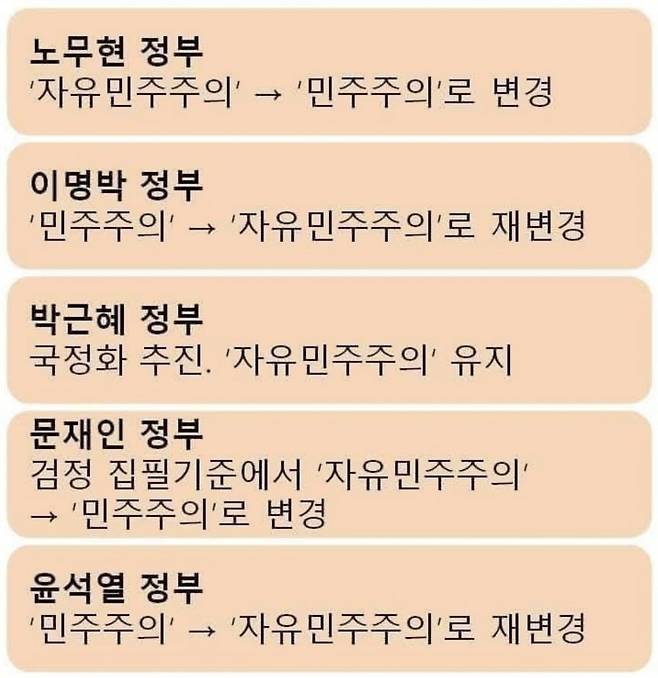 싱글벙글 자유민주주의와 민주주의는 무슨차이일까 디시인사이드