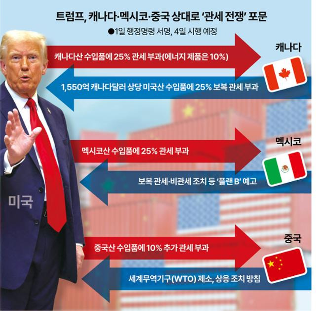 트럼프 관세 폭탄 투하 강행 글로벌 무역 전쟁 포문 열었다