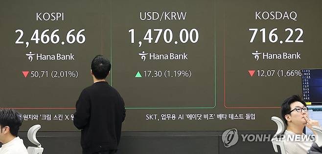 트럼프발 관세전쟁에…환율 1 470원 넘고·코스피 2 440선 깨져