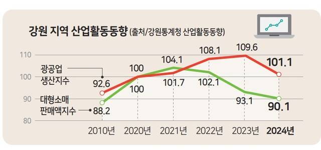 문 닫은 공장·꽉 닫힌 지갑 실물경제 악화일로