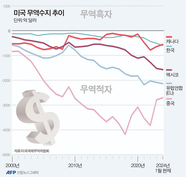 멕시코 생산공장 둔 지역기업 비상美로 공급망 재편 분주