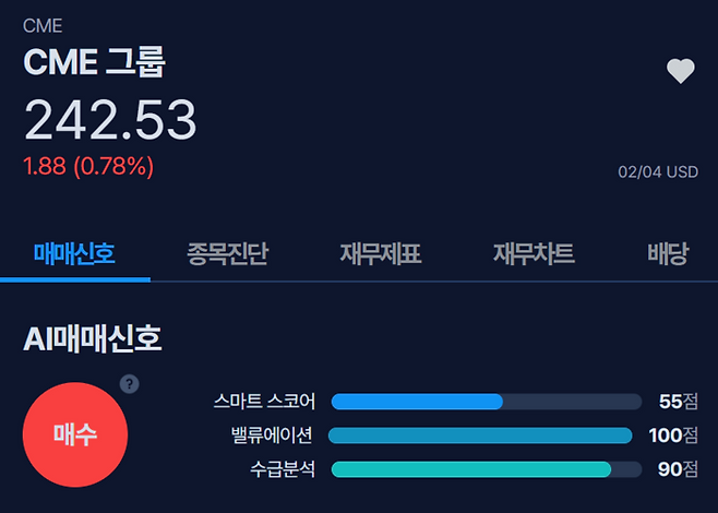 Mk시그널 세계 최대 선물·옵션 거래소 Cme 그룹 매수신호 발생