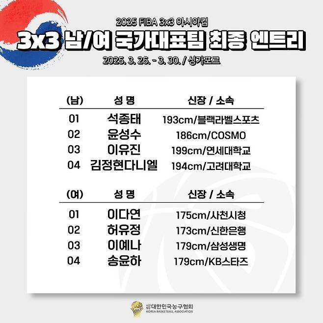 이유진 송윤하 발탁 Fiba 3x3 아시아컵 출전할 남녀 3x3 대표팀 최종 명단 확정