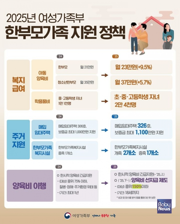 여가부 한부모가족 위한 복지서비스 종합안내서 발간