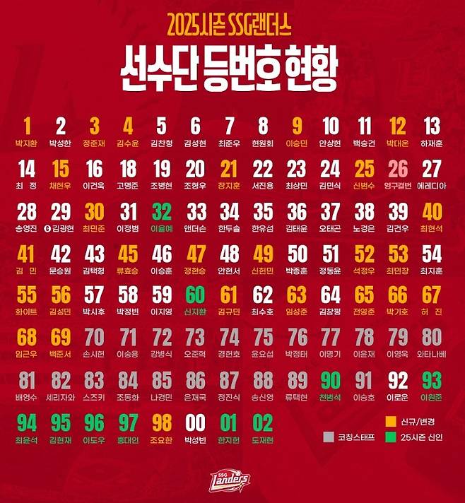 구단주 보좌역인 추신수 외삼촌 박정태 Ssg랜더스 퓨처스리그 감독 사퇴 빙그레이글스