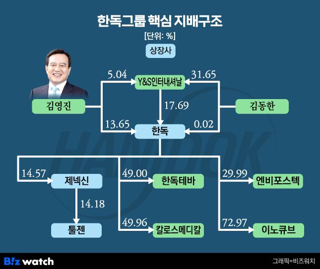 거버넌스워치 한독 건기식 분할 주주 1만 반대해도 ‘없던 일