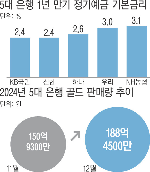 금리 하향‘금의환향