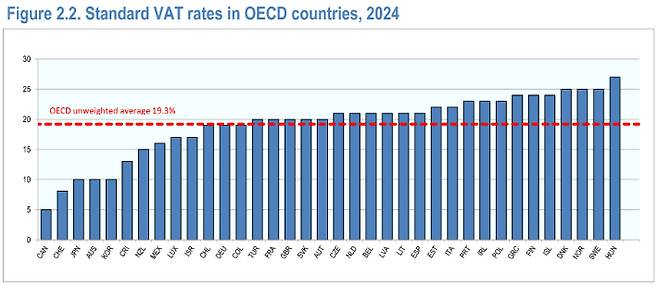 트럼프, 이번엔 부가세 겨냥…韓 경제 괜찮을까?