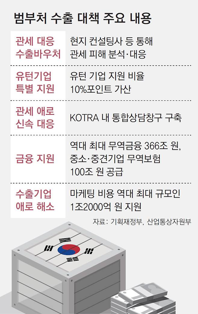 관세폭탄 철강 대응 빠져 허울뿐인 ‘비상수출 대책