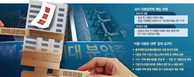 단독 오늘 발표 부동산 안정화 대책 내용은··· 국정 리더십 공백에 빈수레 그칠 듯