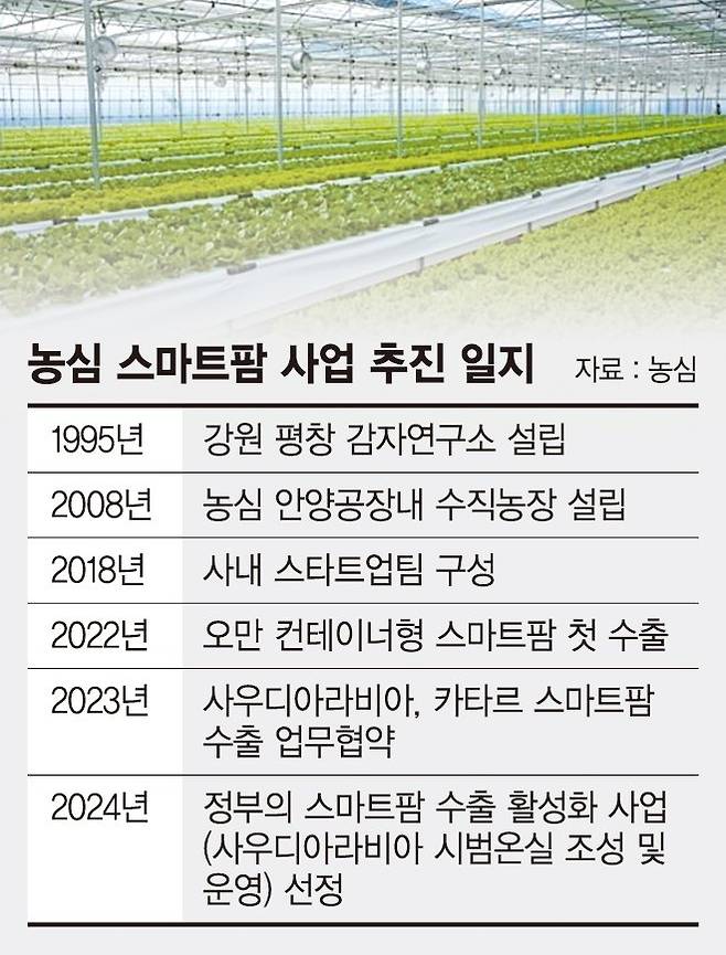스마트팜만이 살길 지속가능한 농업기술 무장