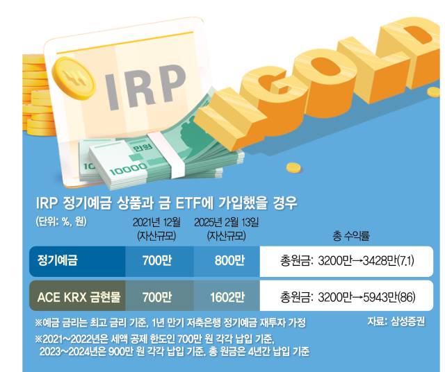 金 ETF 투자 연금개미, IRP 예금보다 '두둑하네'