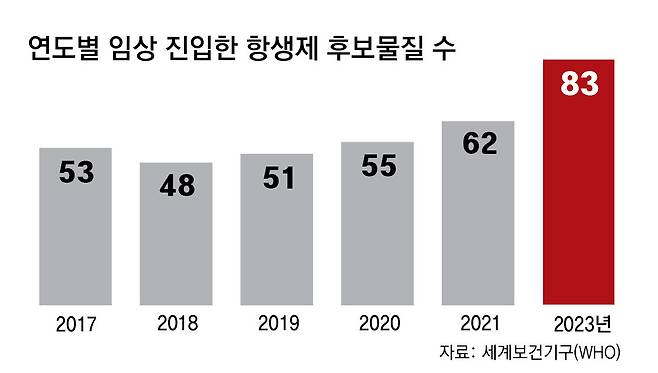 항생제 ‘끝판왕도 이기는 슈퍼 박테리아 Ai로 해법 찾는다