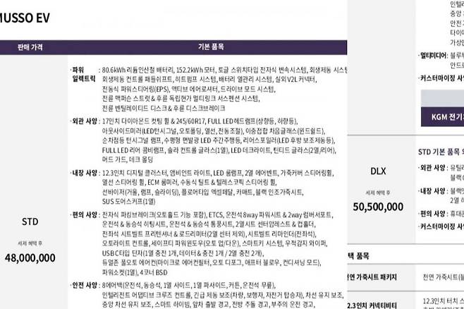 가격 실화야 출시 예정인 새로운 전기 픽업트럭의 가격 유출 토픽트리