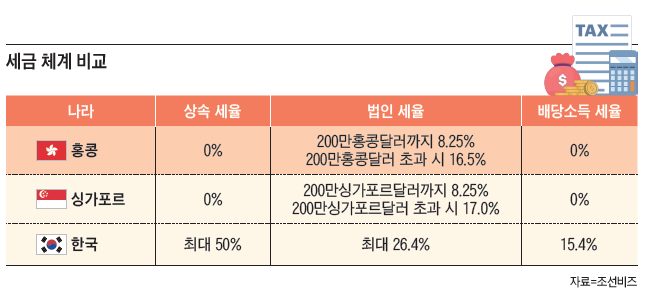 슈퍼 리치 몰린다 ‘패밀리오피스 허브로 도약하는 홍콩