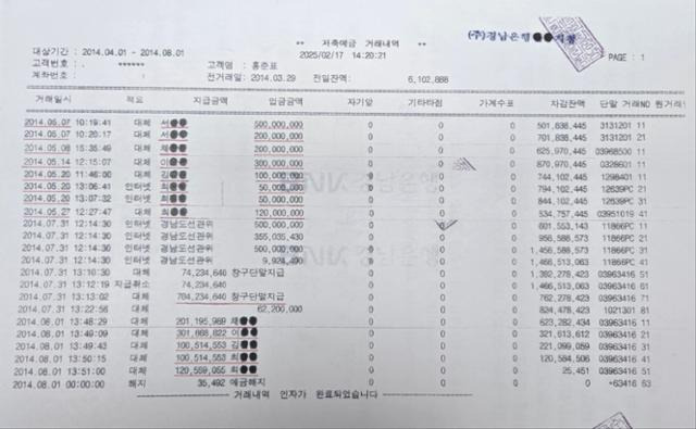홍준표 대선 하면 시장직 사퇴별정직 15명도 당연 퇴직