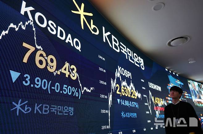 코스피 조정 패턴美 기술주 약세 관세 우려 재확산 마감시황