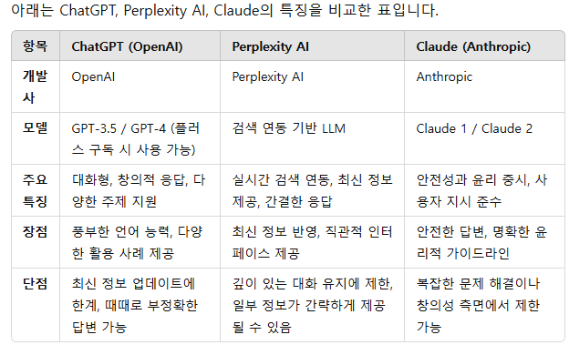 아직도 챗gpt만 제대로 쓰면 Ai가 ‘일잘러 만들어준다