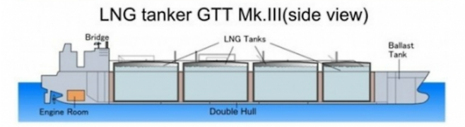 LNG선 만들 때마다 佛기업에 190억씩 고스란히…멀고 먼 화물창 기술 국산화 [비즈360]