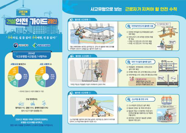 정부 건설현장 추락사고 매년 10 이상 줄인다