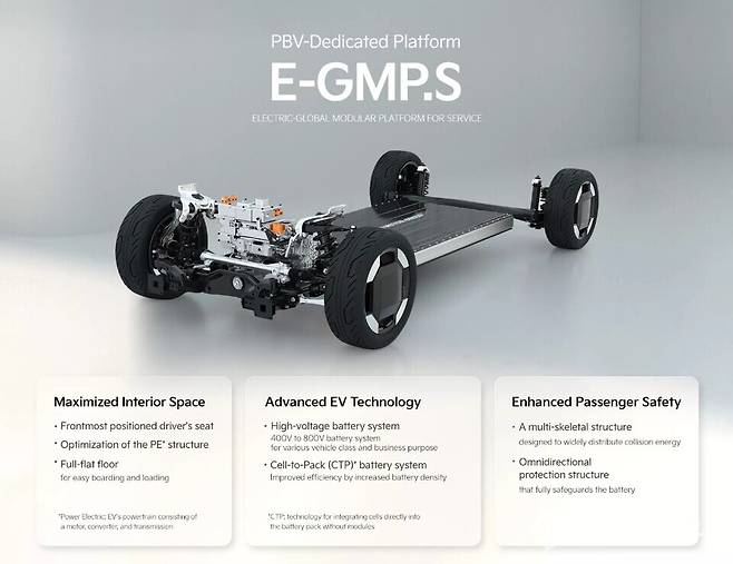 "안되는게 뭐야" 기아 PV5, PBV 전용 E-GMP.S 플랫폼 첫 적용 | 오토헤럴드