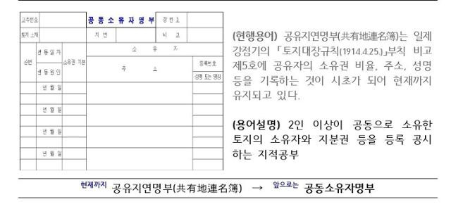 공유지연명부 지적공부일제 행정용어 100년 만에 사라진다
