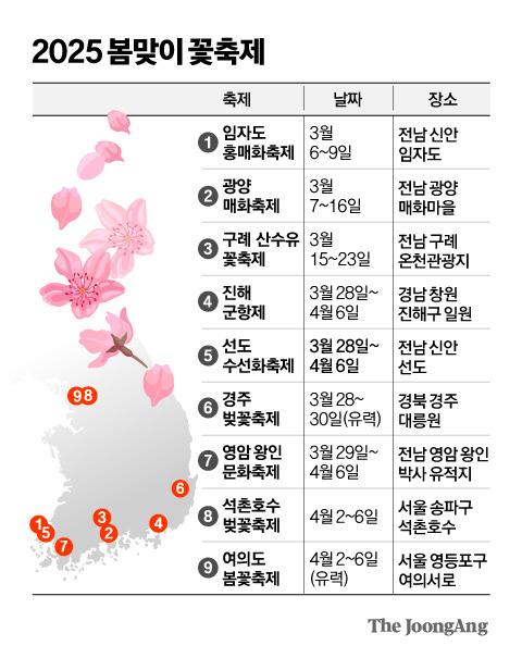 늦어지는 봄그래도 광양 매화 흐드러집니다