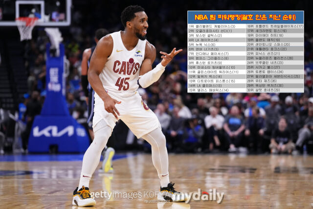 현재 Nba 최고 팀은 13연승 클리블랜드 파워랭킹 두 계단 점프→1위 탈환 레이커스 4위·골든스테이트 11위 유지