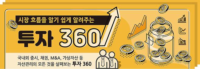 한투운용 ‘ACE TDF ETF 시리즈’ 상장…“포트폴리오에 담아야 할 기본” [투자360]