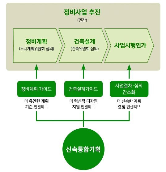 언론사뷰