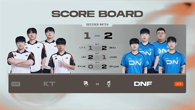 ‘우승후보’ KT-DRX 탈락→이변의 FTB B조, 농심-DNF 생존