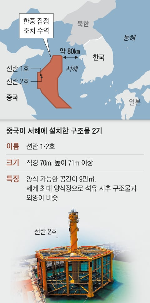中 ‘서해 구조물 알박기 日이 동해에 이랬으면 난리 났을 것”