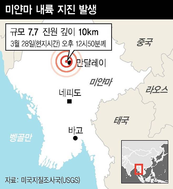 미얀마 강진으로 만달레이 시내 건물 붕괴최소 10명 사망”