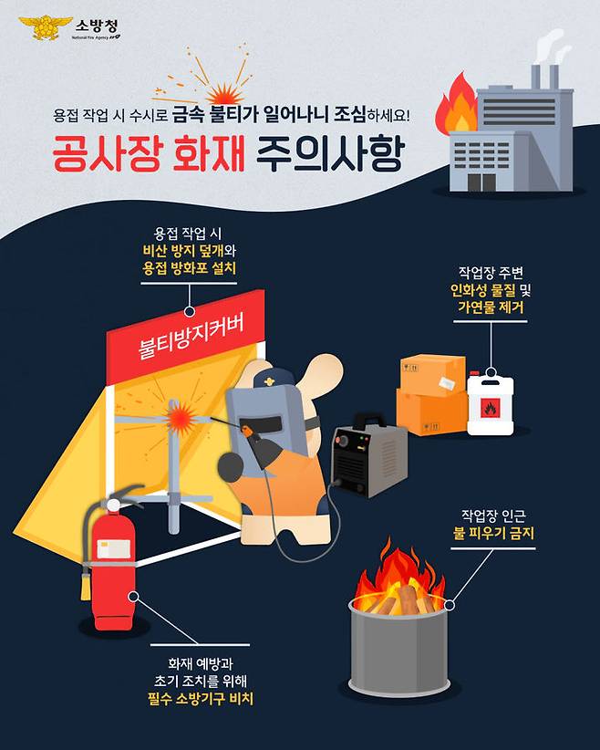 진주소방서 공사장 용접·용단 작업시 주의 당부