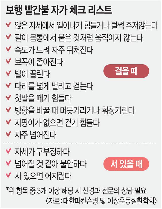 당신의 걸음걸이는 안녕하십니까 느려졌다면 파킨슨 의심