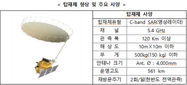 기후변화로 중요해질 물안보세계 첫 수자원위성 쏘아 올린다