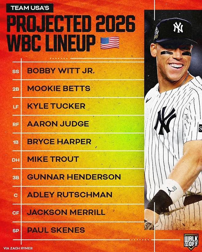 '일본, 딱 기다려'…초호화 '드림팀' 구성한 미국, 내년 WBC 우승 노린다