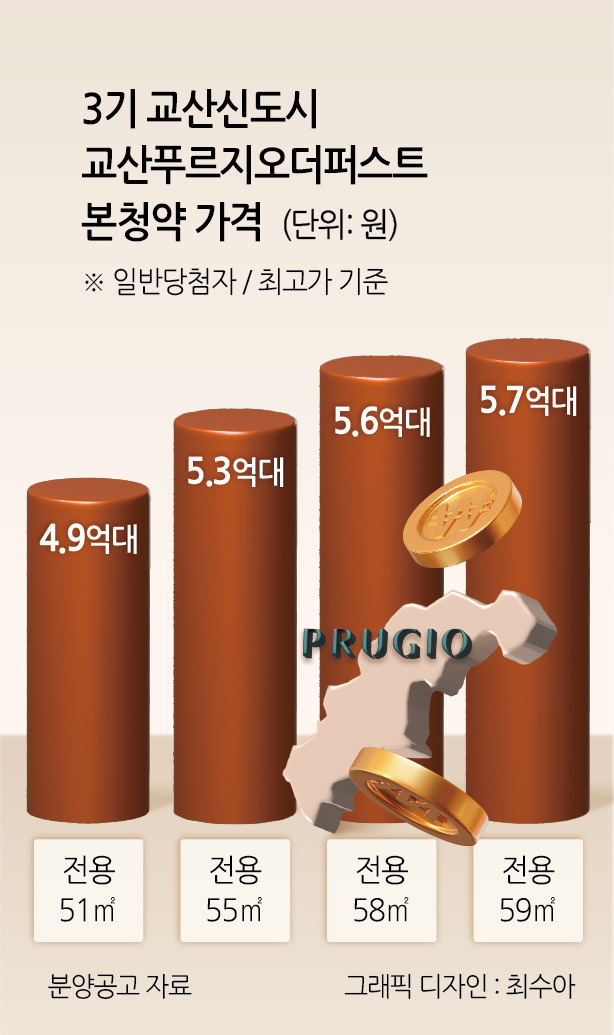 영상 옆 동네보다 3억이 싸다” 3기 신도시 대장 하남 교산 부동산360