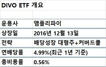 “이거 금융사기 아냐?”...하락장에도 연 12% 수익률, 주가 방어도 ‘만렙’ ETF가 있다는데 [매일 돈이 보이는 습관 M+]